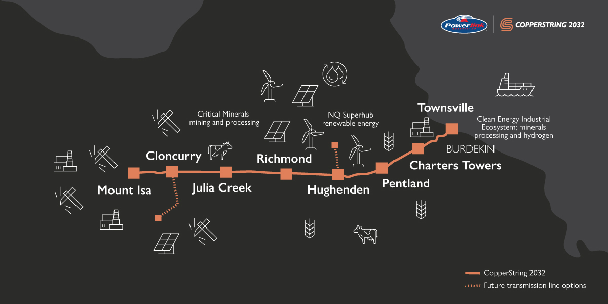 CopperString 2032 | Powerlink
