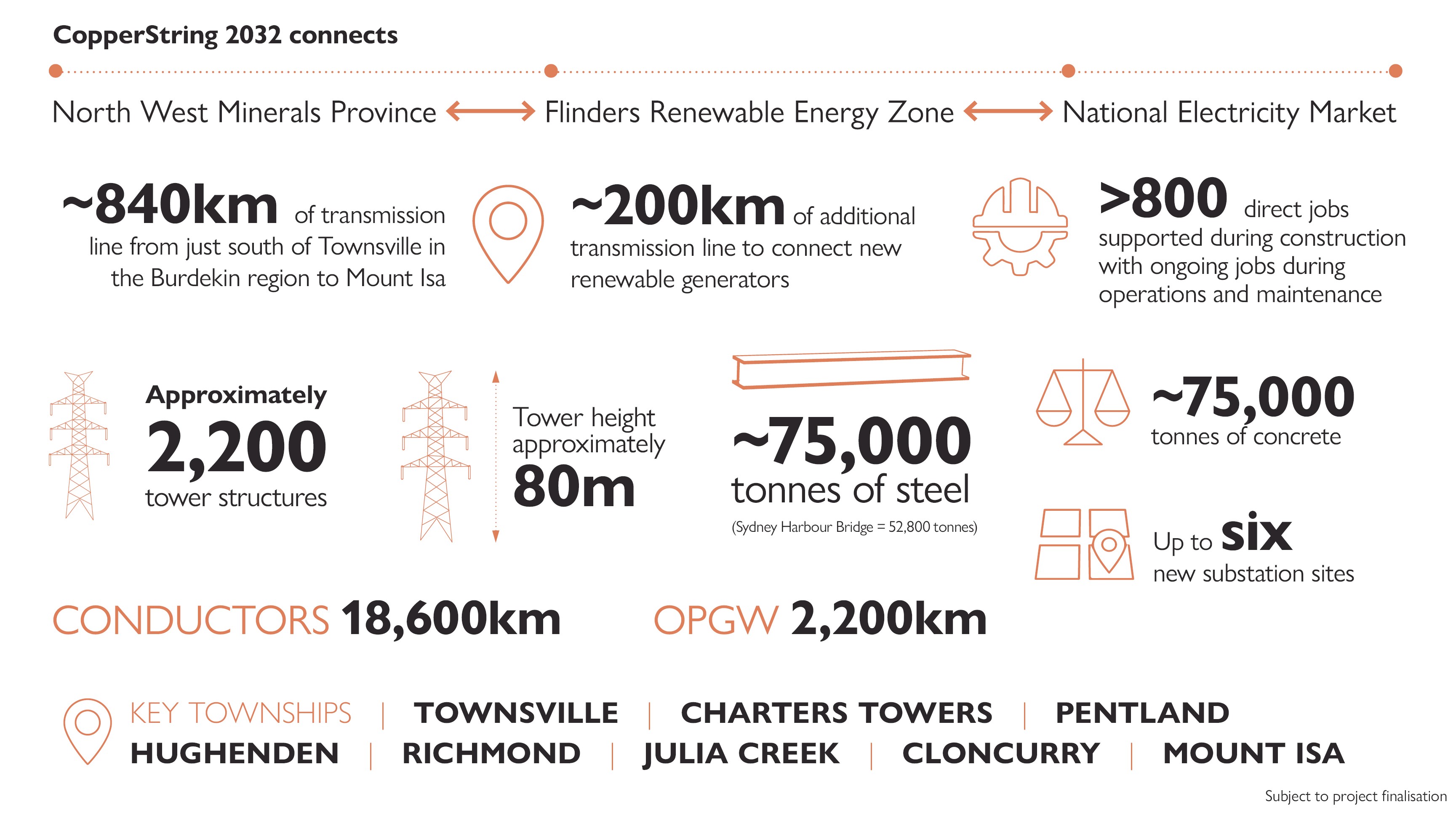 CopperString 2032 | Powerlink