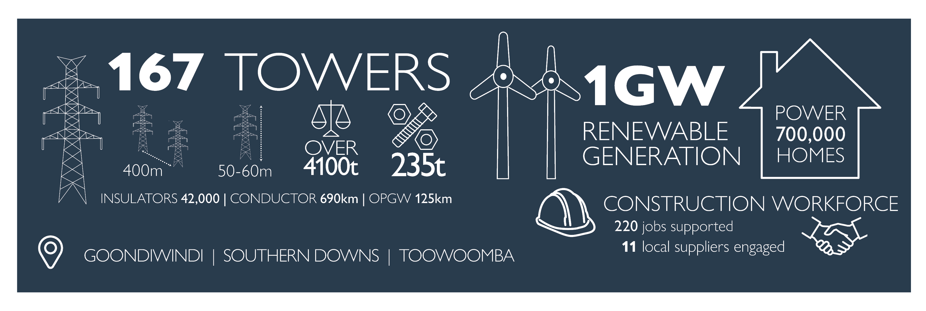MacIntyre Wind Precinct Connection Project | Powerlink