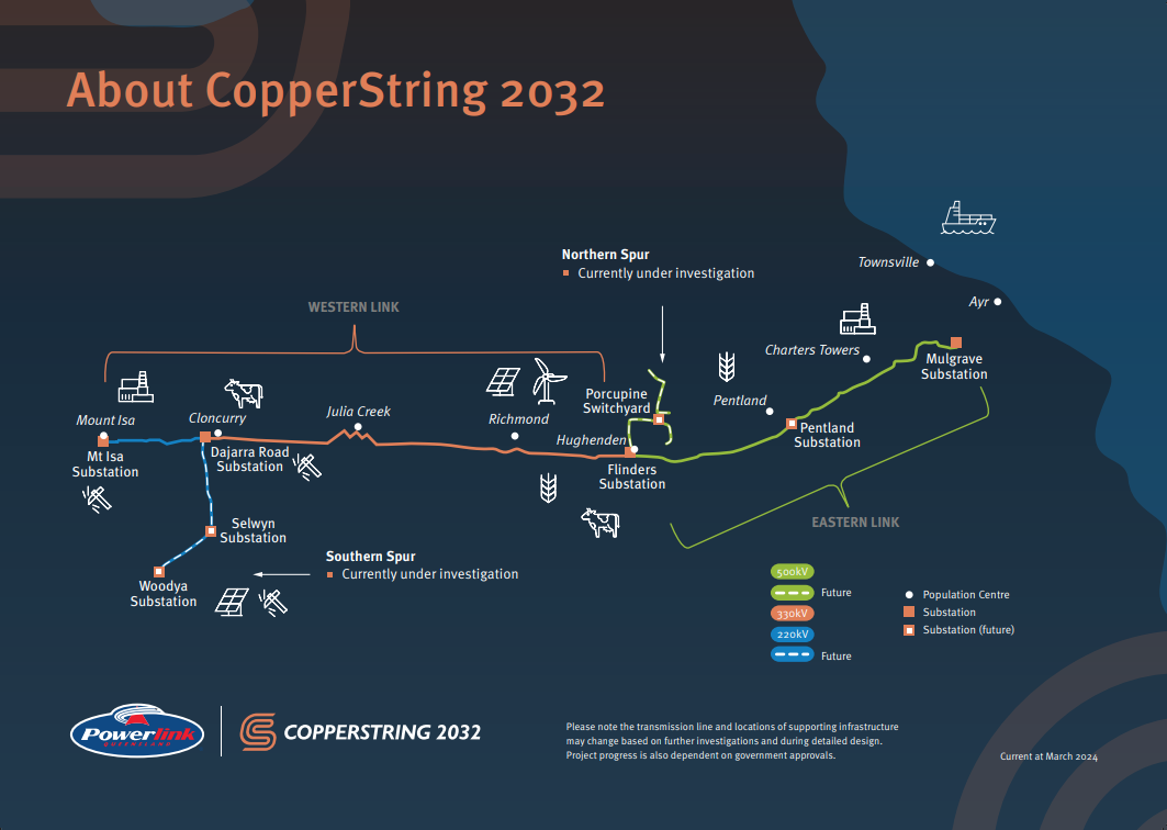CopperString 2032 | Powerlink