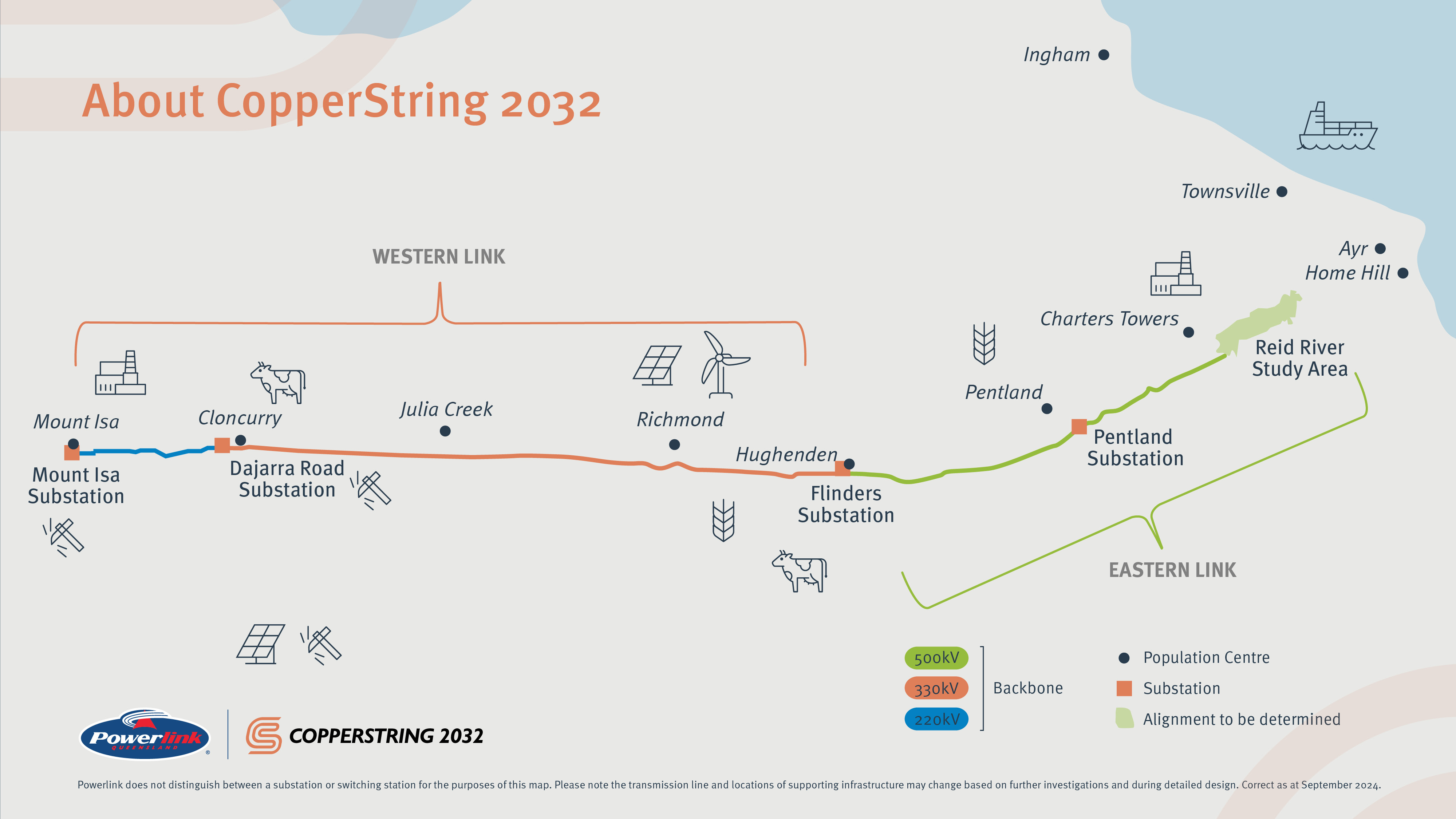 CopperString 2032 | Powerlink