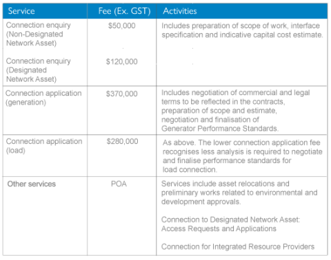 Network Connection Services | Powerlink